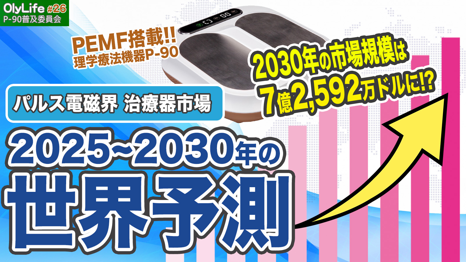 26】パルス電磁界治療器の世界市場は2030年には1.6倍以上の7億2,592万ドルに成長予想!? - OlyLife P-90普及委員会